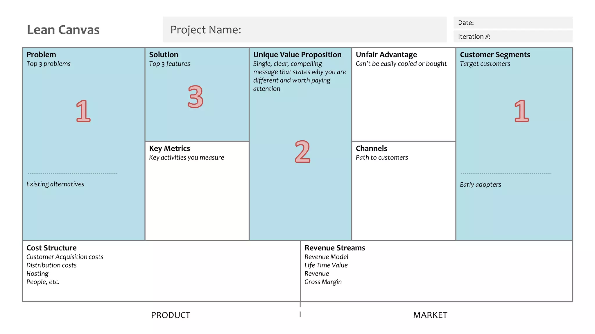 Workshop innovation management using the lean canvas by Amr Noman | PDF ...