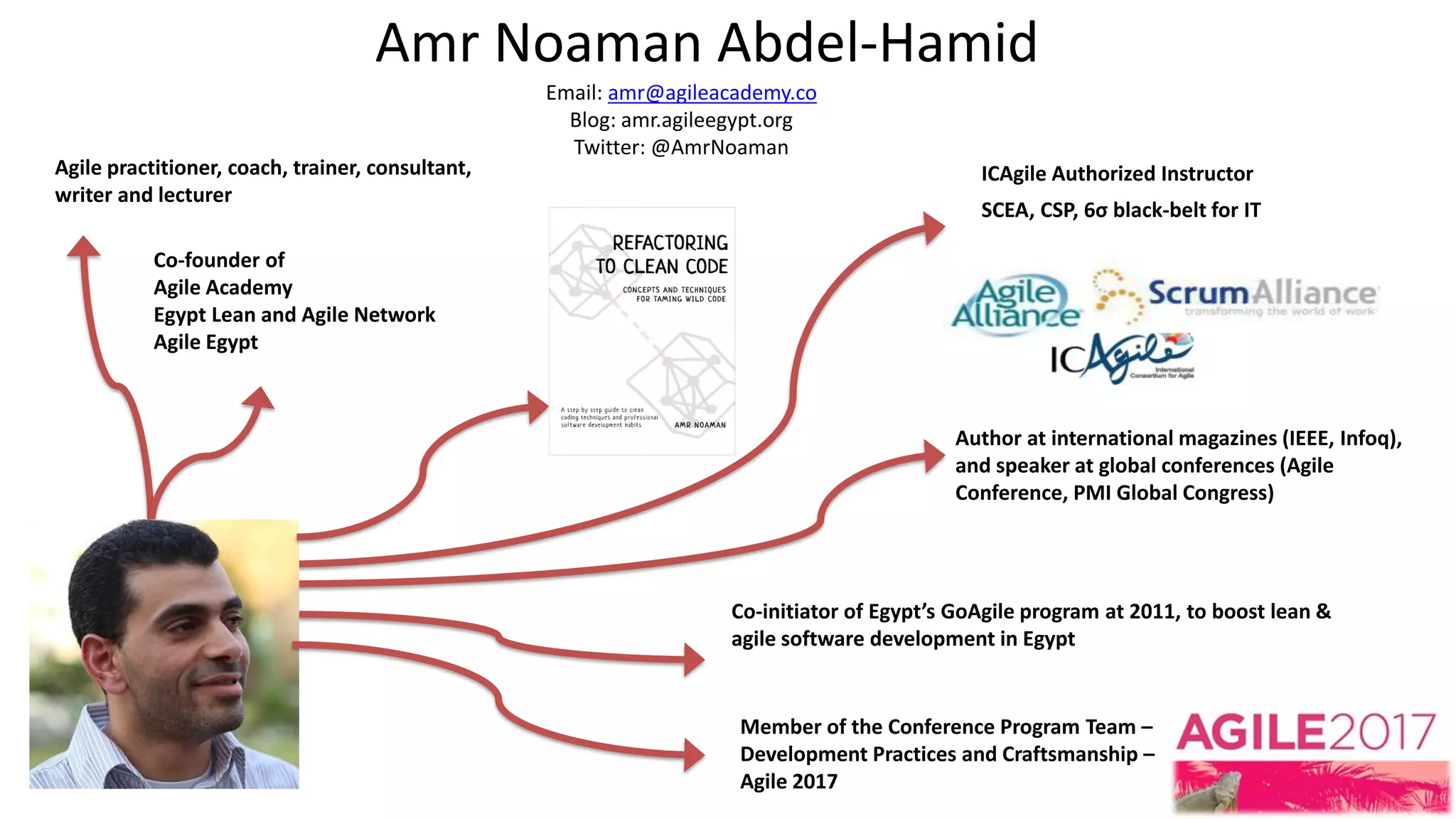 Workshop innovation management using the lean canvas by Amr Noman | PPT