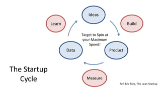 Workshop innovation management using the lean canvas by Amr Noman | PDF | Startups | Business