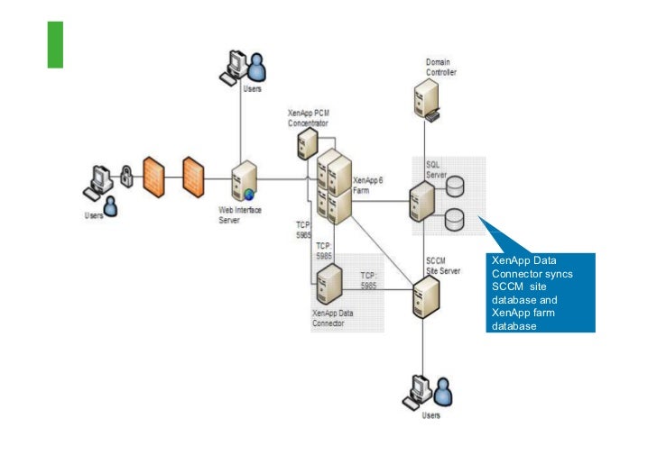 Xen operating system fixup iso - nsacrystal