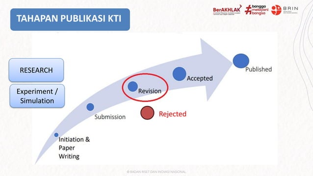 Berbagi Pengalaman Menjawab Proses Review KTI | PPT