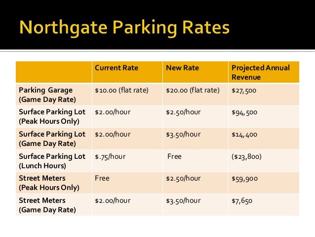 Northgate Parking Rates