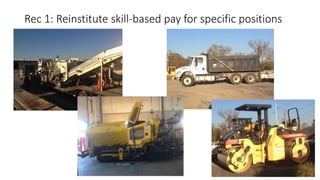 Street Maintenance Audit | PPTX