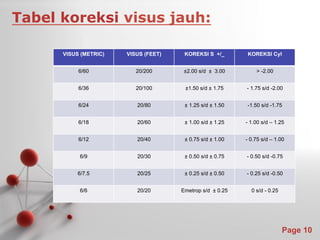 Workshop KOREKSI KACAMATA dr. Rastri Paramita, Sp.M.pdf