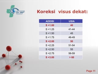 Workshop KOREKSI KACAMATA dr. Rastri Paramita, Sp.M.pdf