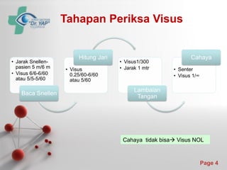 Workshop KOREKSI KACAMATA dr. Rastri Paramita, Sp.M.pdf