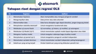 Materi Workshop 2: Riset Dengan Regresi OLS | PDF