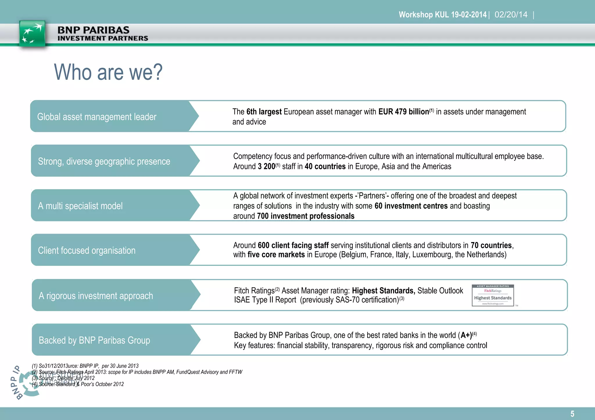 Finance Pros: The Insights 1 | BNP Paribas IP: Structured Products | PPT