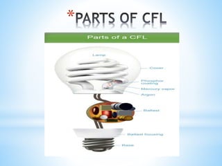 WIRING OF FLUORESCENT LAMP AND STUDY OF CFL AND LED LAMPS | PPT