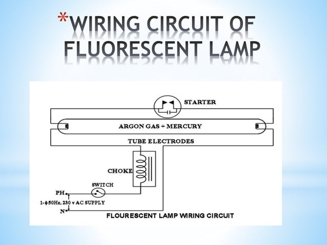 WIRING OF FLUORESCENT LAMP AND STUDY OF CFL AND LED LAMPS | PPT