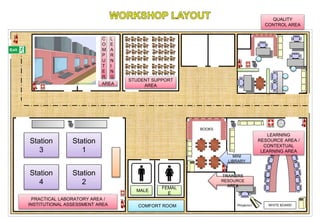 WORKSHOP LAYOUT.pptx