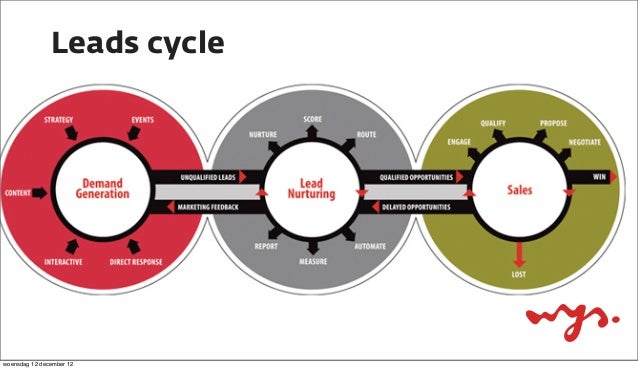 Workshop leadgeneration
