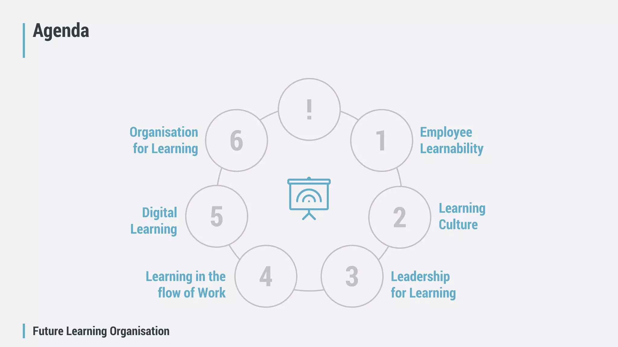 Workshop: Building the Future Learning Organization | PPT