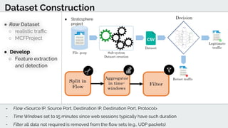 Feature Selection Strategies for HTTP Botnet Traffic Detection | PPT