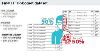 Feature Selection Strategies for HTTP Botnet Traffic Detection | PPT
