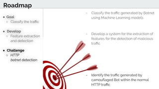 Feature Selection Strategies for HTTP Botnet Traffic Detection | PPT