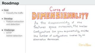 Feature Selection Strategies for HTTP Botnet Traffic Detection | PPT