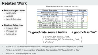 Feature Selection Strategies for HTTP Botnet Traffic Detection | PPT