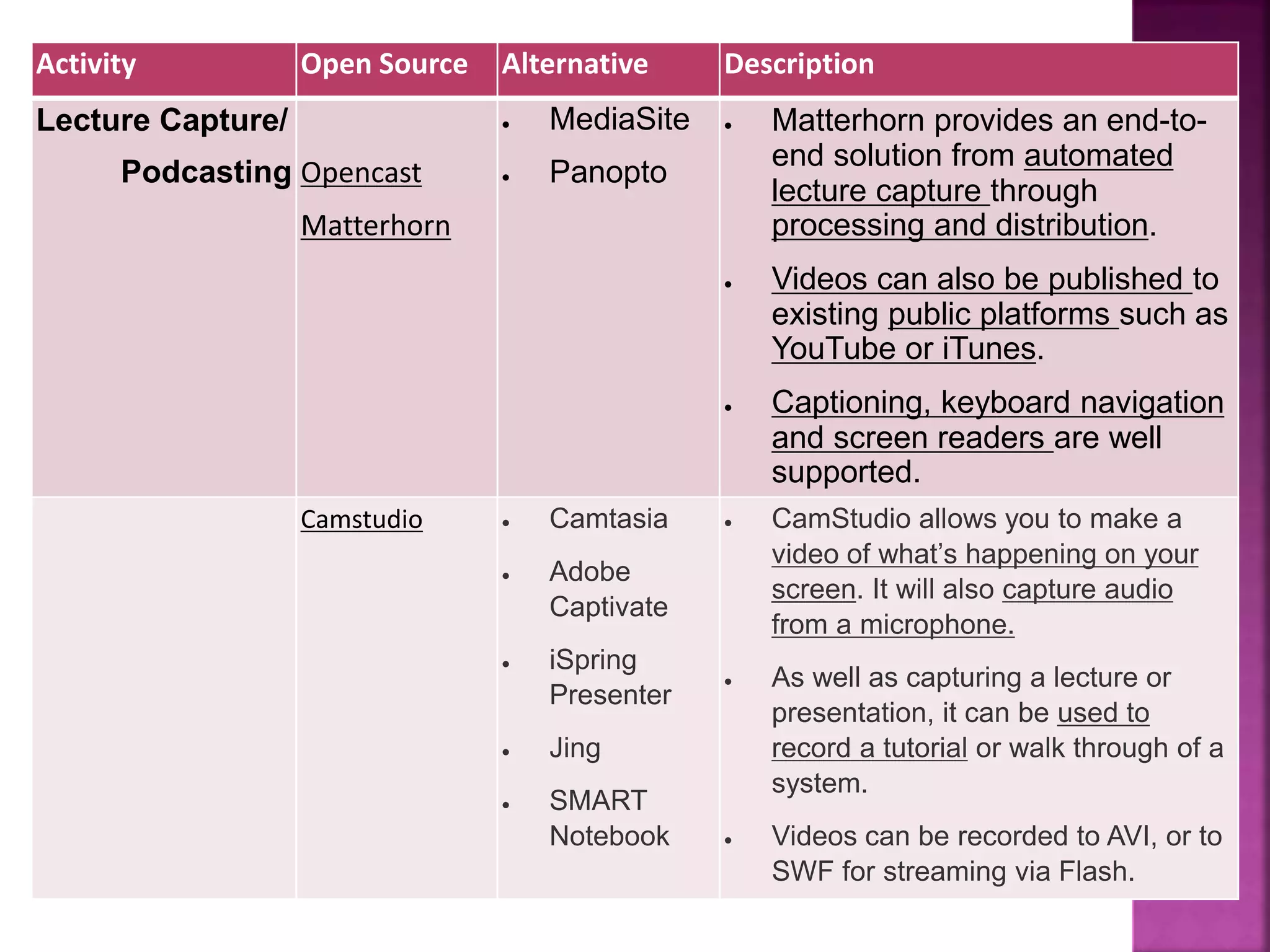 ICT use in B.Ed. Teacher Education course | PPTX