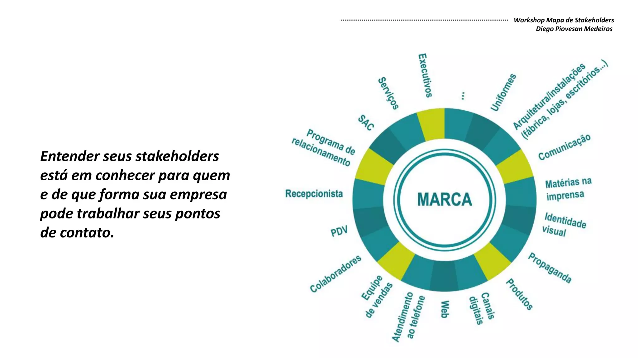 Mapeamento de stakeholders | PPT | Download Gratuito
