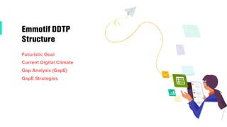 DDTP (Dynamic Digital Transformation Protocol) | PPT