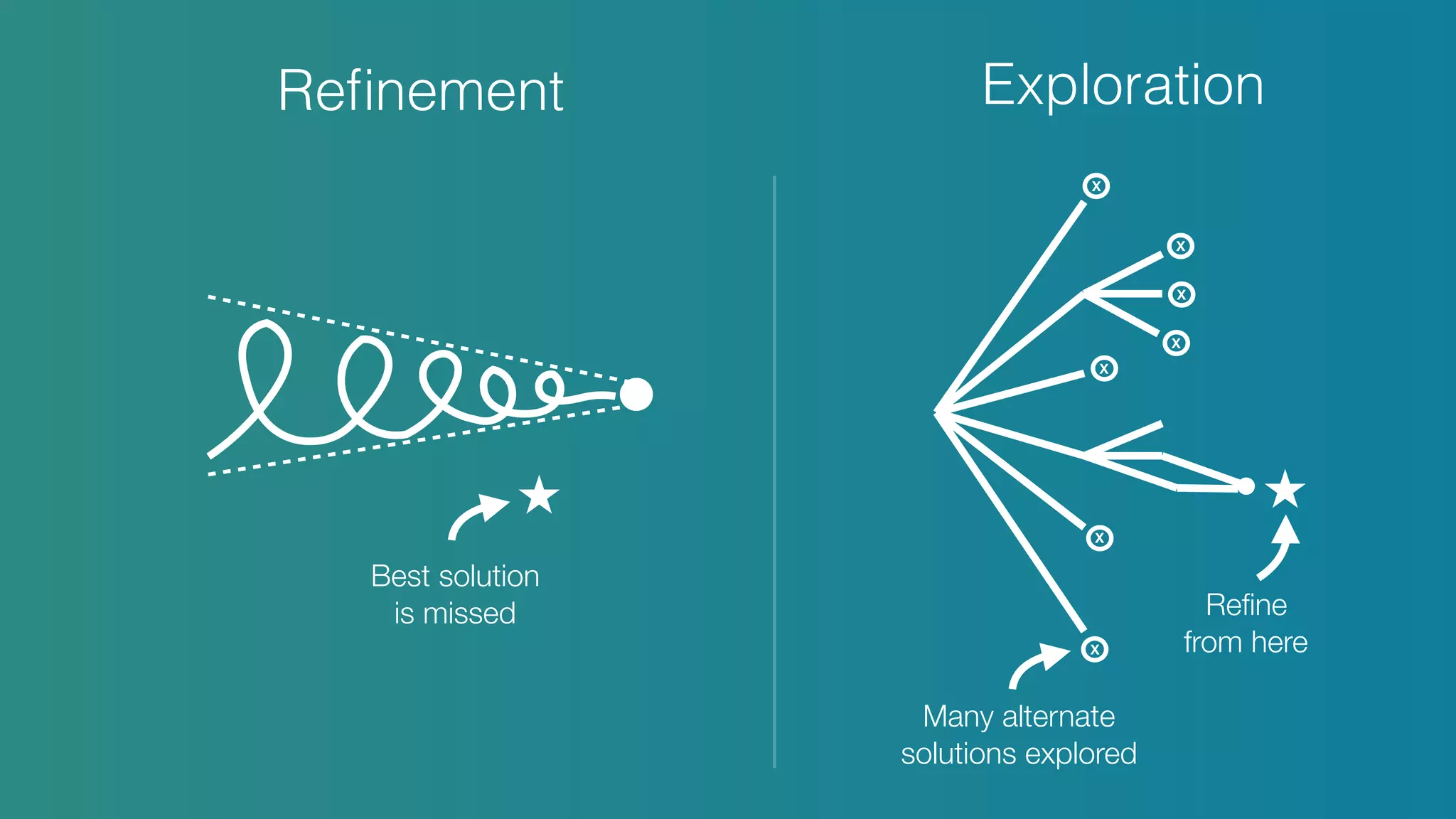Workshop methods for designing with persuasive patterns | PPT