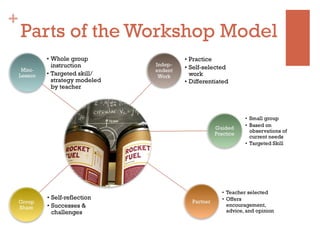 Workshop model | PPT