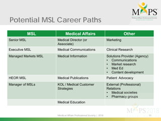 MSLs_take charge of your career development_MAPS_2018 | PDF
