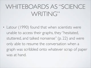 Composing Science: Using Writing Effectively in Science Classrooms | PDF