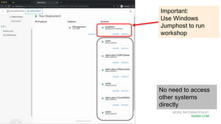 NGINX Basics and Best Practices Workshop | PPTX