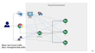 NGINX Basics and Best Practices Workshop | PPTX