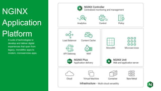 NGINX Basics and Best Practices Workshop | PPTX