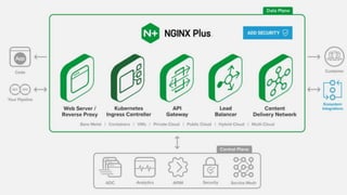 NGINX Basics and Best Practices Workshop | PPTX