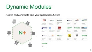 NGINX Basics and Best Practices Workshop | PPTX