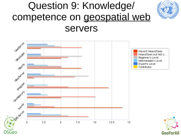UN Open GIS Capacity Building | PPT