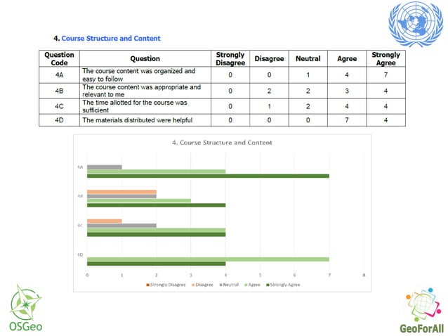 UN Open GIS Capacity Building | PPT