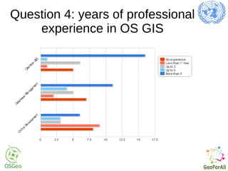 UN Open GIS Capacity Building | PPT