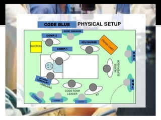 Code Blue | PPTX