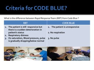 Code Blue | PPT
