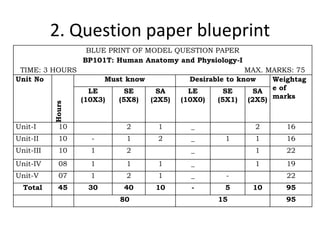 Workshop on curricular planning and implementation | PPT