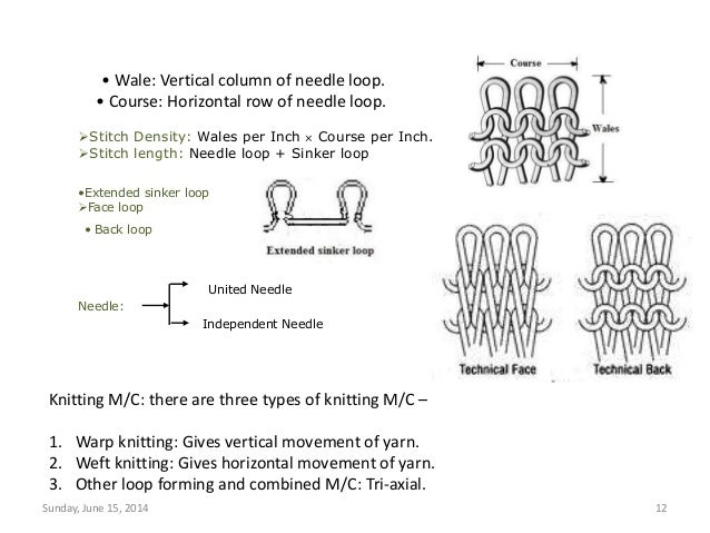 Workshop on fabrics manufacturing technology