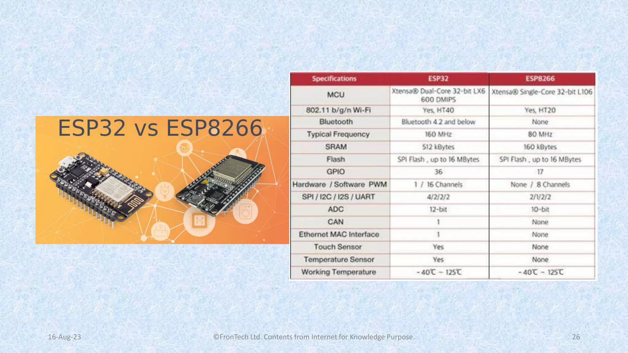 Workshop on IoT and Basic Home Automation_BAIUST.pptx