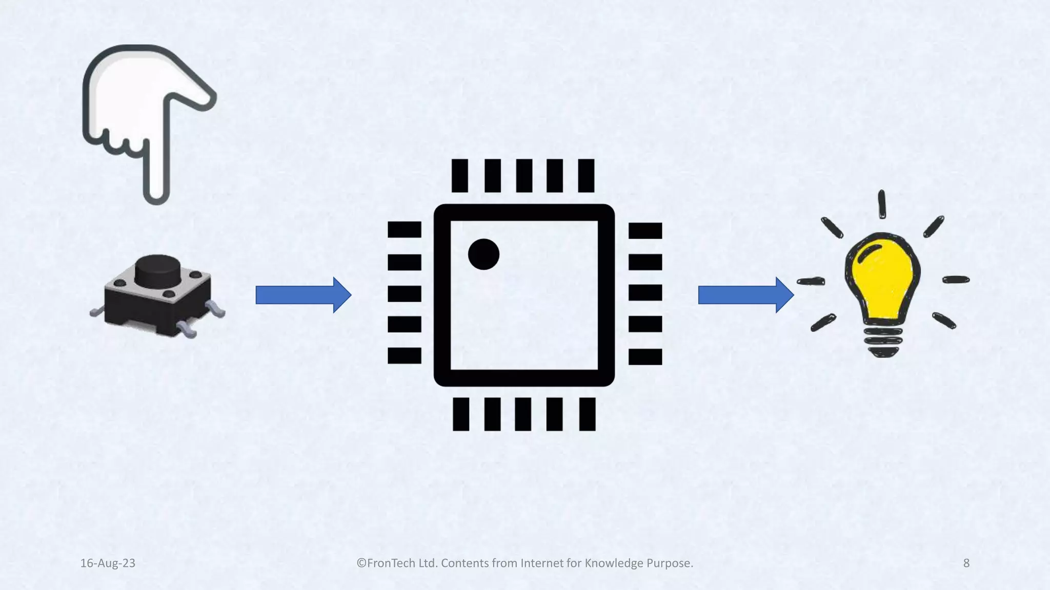 Workshop on IoT and Basic Home Automation_BAIUST.pptx