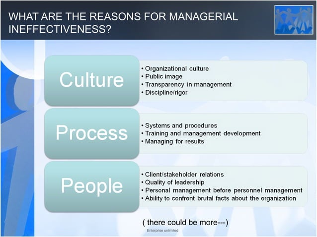 Workshop on managerial effectiveness | PPT