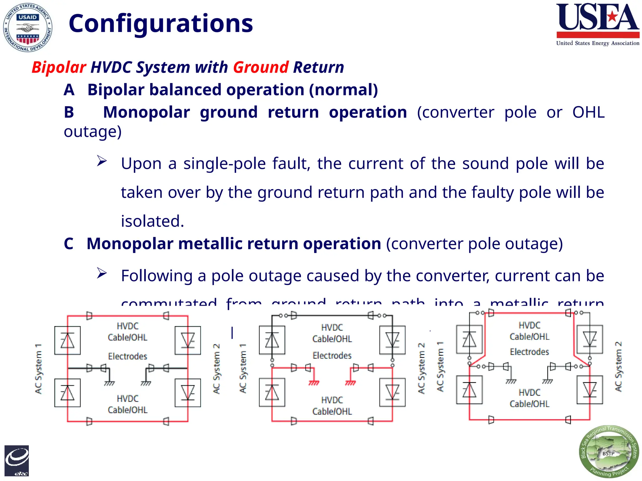Workshop on Modeling High Voltage Direct Current (HVDC) Converter ...