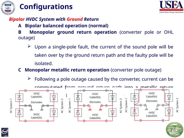 Workshop on Modeling High Voltage Direct Current (HVDC) Converter ...