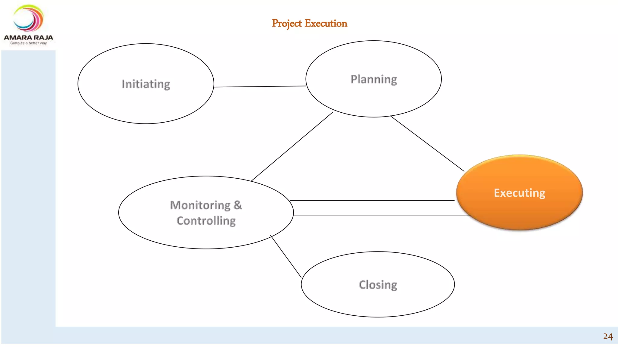 Basics in Project Management | PPTX | Civil Engineering Industry ...