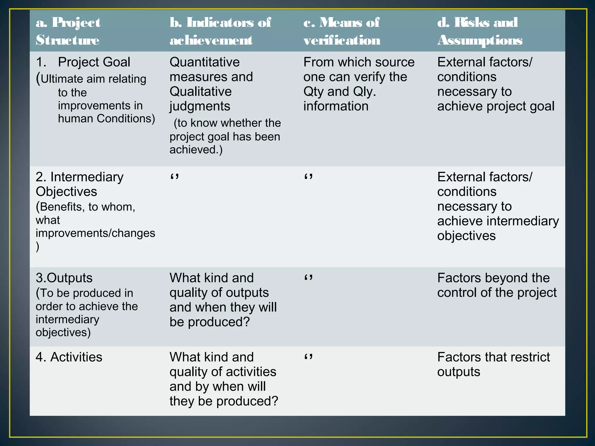 Workshop on proposal writing pp | PPT