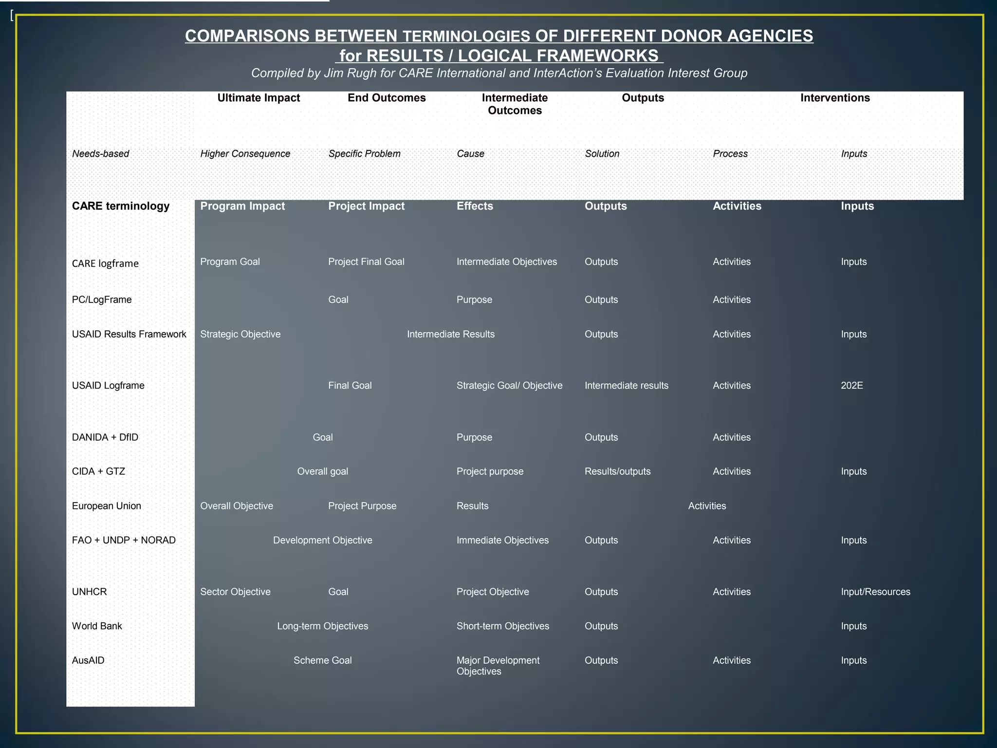 Workshop On Proposal Writing Pp Ppt
