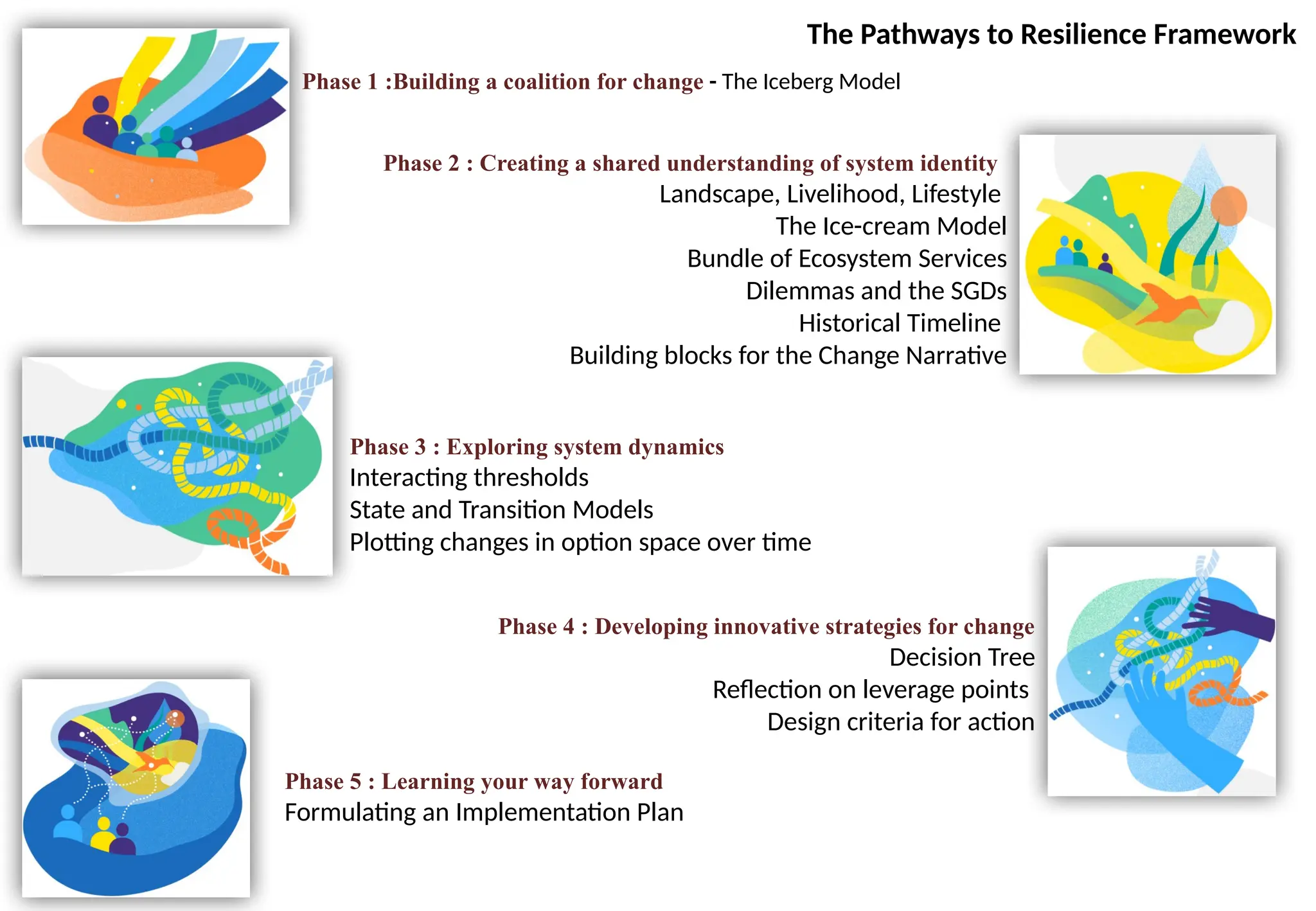 Workshop to detail the resilience character | PPT